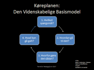 Metode og videnskabsteori - Elev @ Herlev Gymnasium & HF